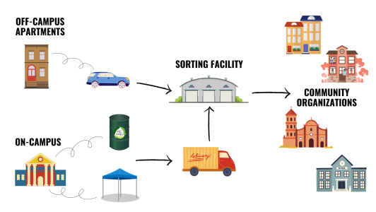 How It Works – Move Out Project